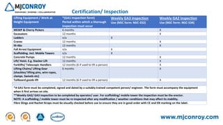 Plant & Machinery Training | PPTX