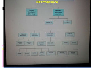 Plant maintenance basics | PPSX