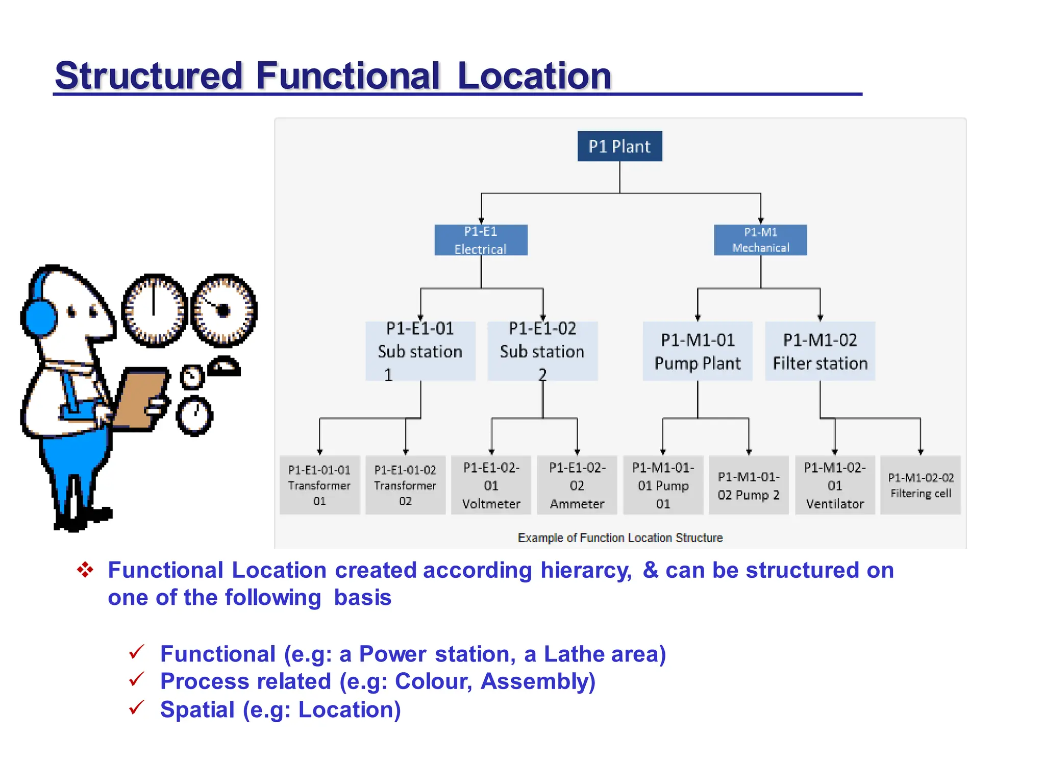 SAP Plant Maintenance overview PM (ASM)) | PDF