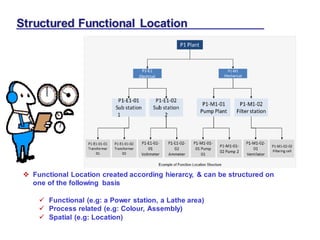 SAP Plant Maintenance overview PM (ASM)) | PDF