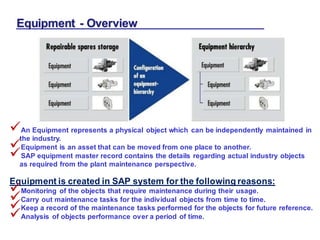 SAP Plant Maintenance overview PM (ASM)) | PDF