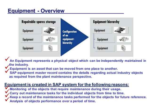 SAP Plant Maintenance overview PM (ASM)) | PDF