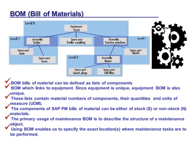 SAP Plant Maintenance overview PM (ASM)) | PDF