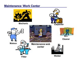 SAP Plant Maintenance overview PM (ASM)) | PDF