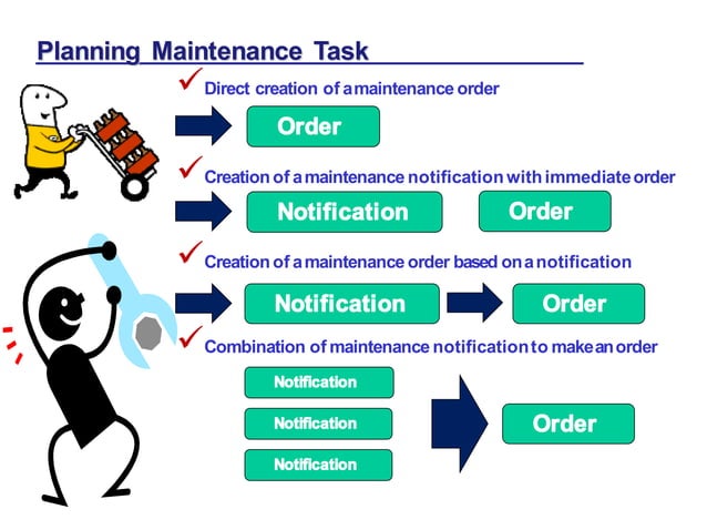 SAP Plant Maintenance overview PM (ASM)) | PDF