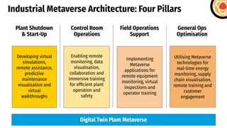 Plant Management Industrial Metaverse Strategy | PDF | Human Resources ...