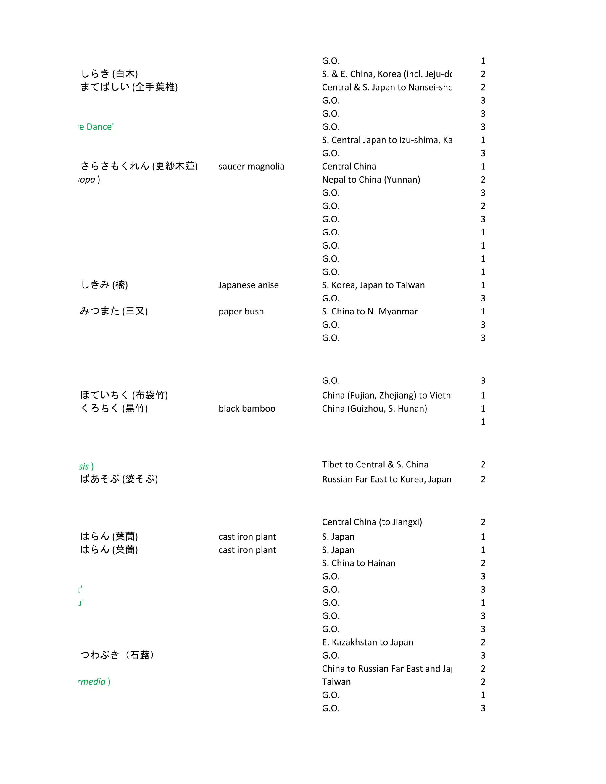Plant matrix - Japanese Garden | PDF