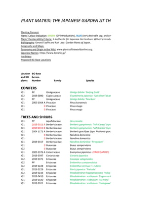 Plant matrix - Japanese Garden | PDF