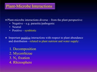 plantmicrobeinteractionbydr-190920045954.pptx