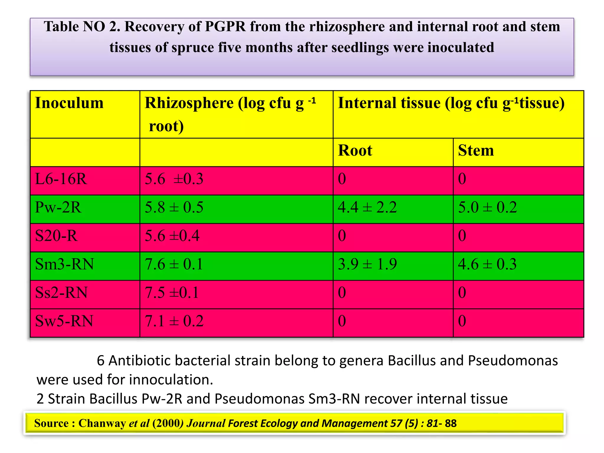 Plant microbe interaction by dr. ashwin cheke | PPTX