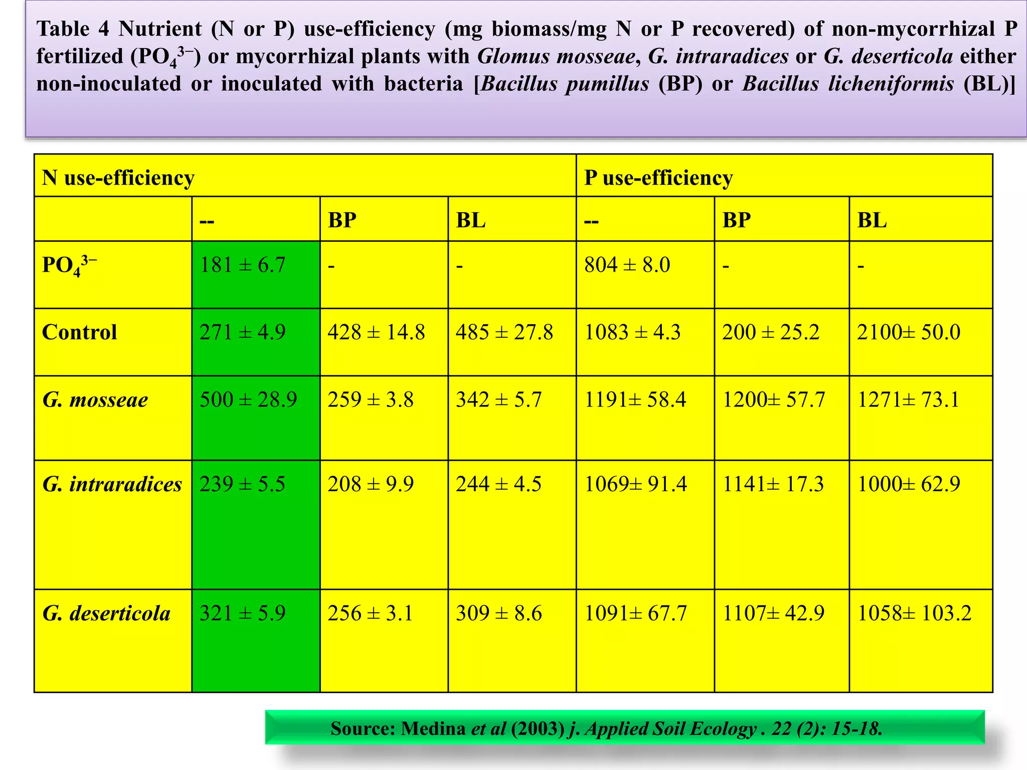 Plant microbe interaction by dr. ashwin cheke | PPTX