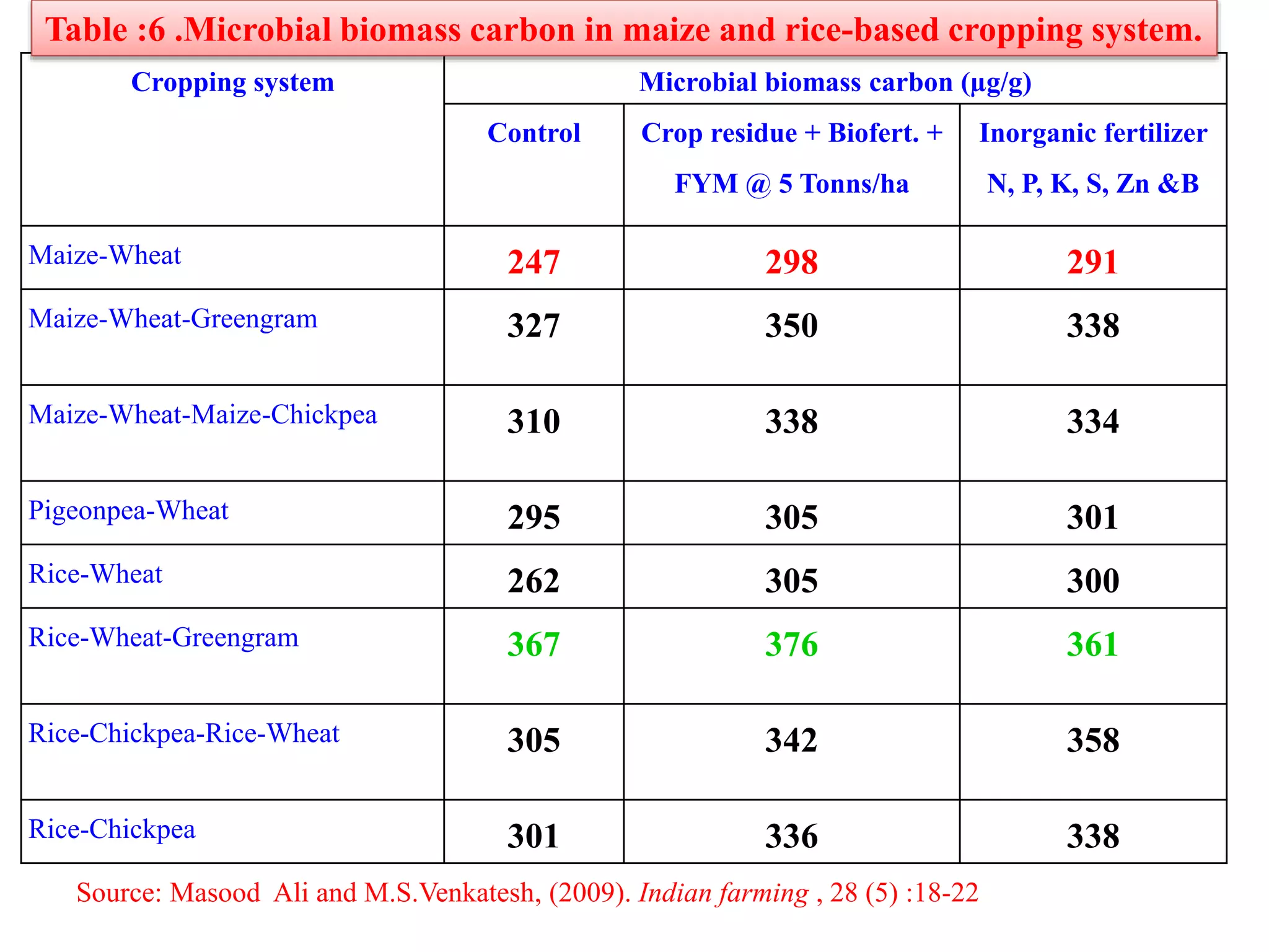 Plant microbe interaction by dr. ashwin cheke | PPTX