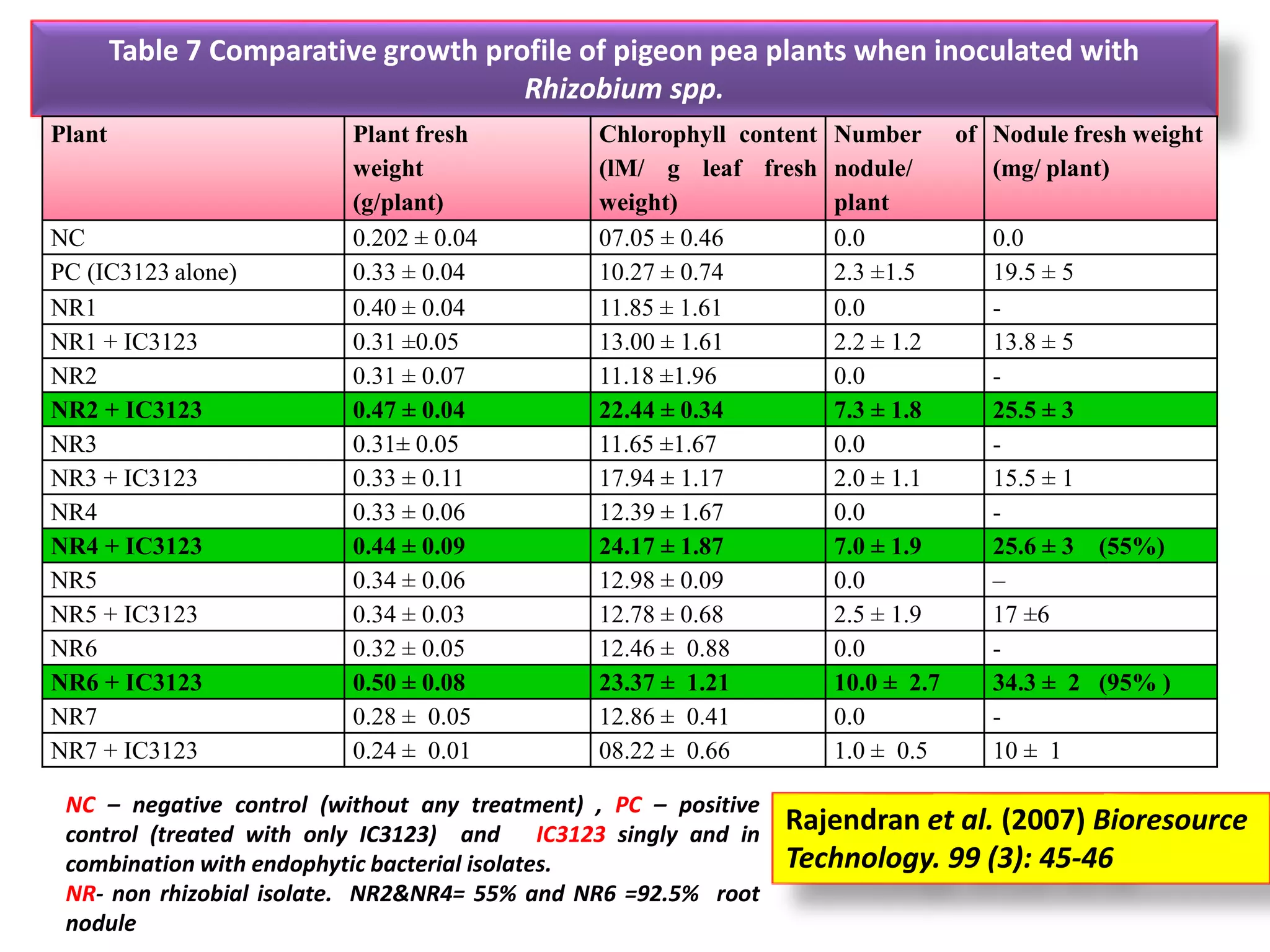 Plant microbe interaction by dr. ashwin cheke | PPTX