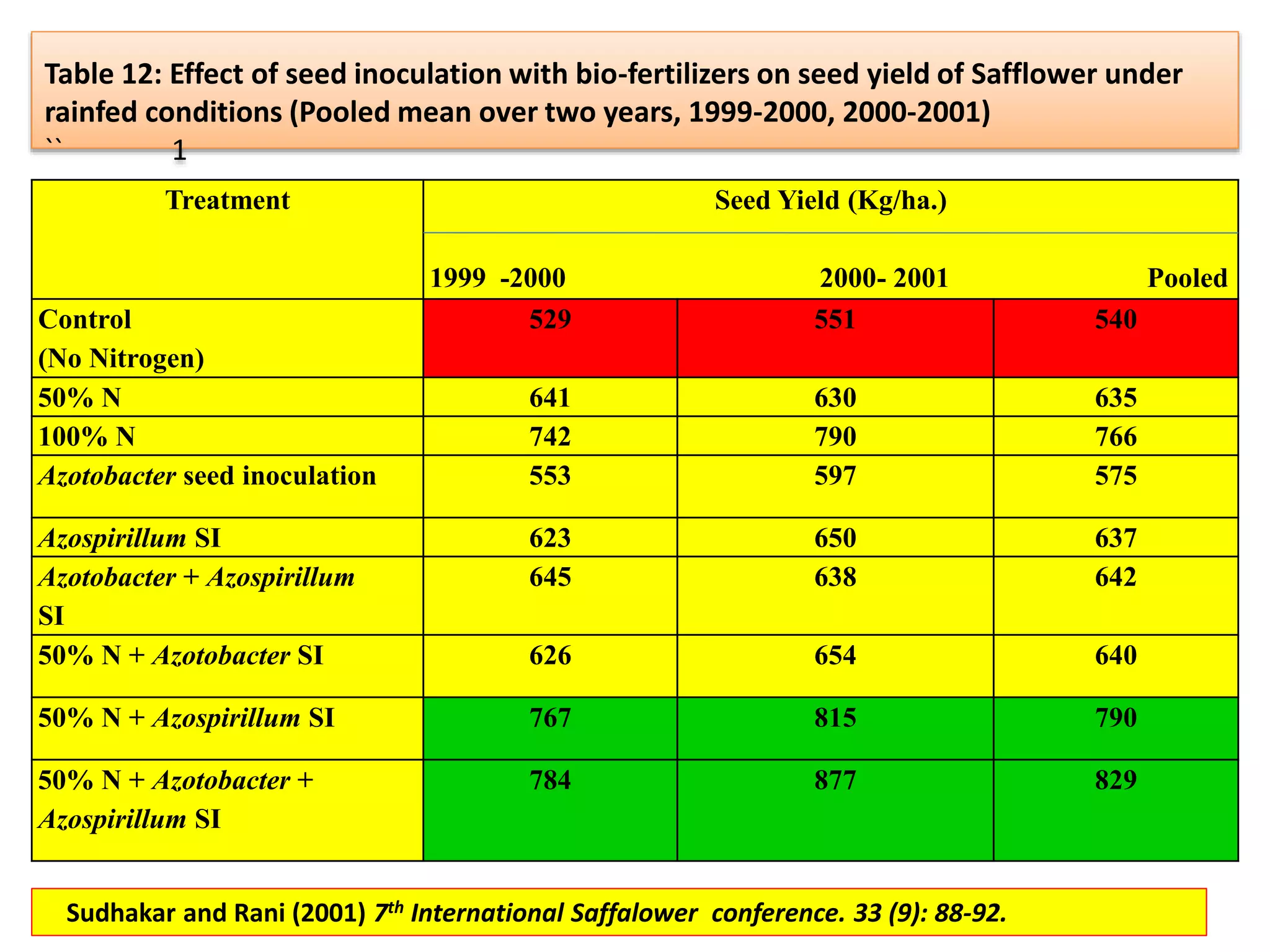 Plant microbe interaction by dr. ashwin cheke | PPTX