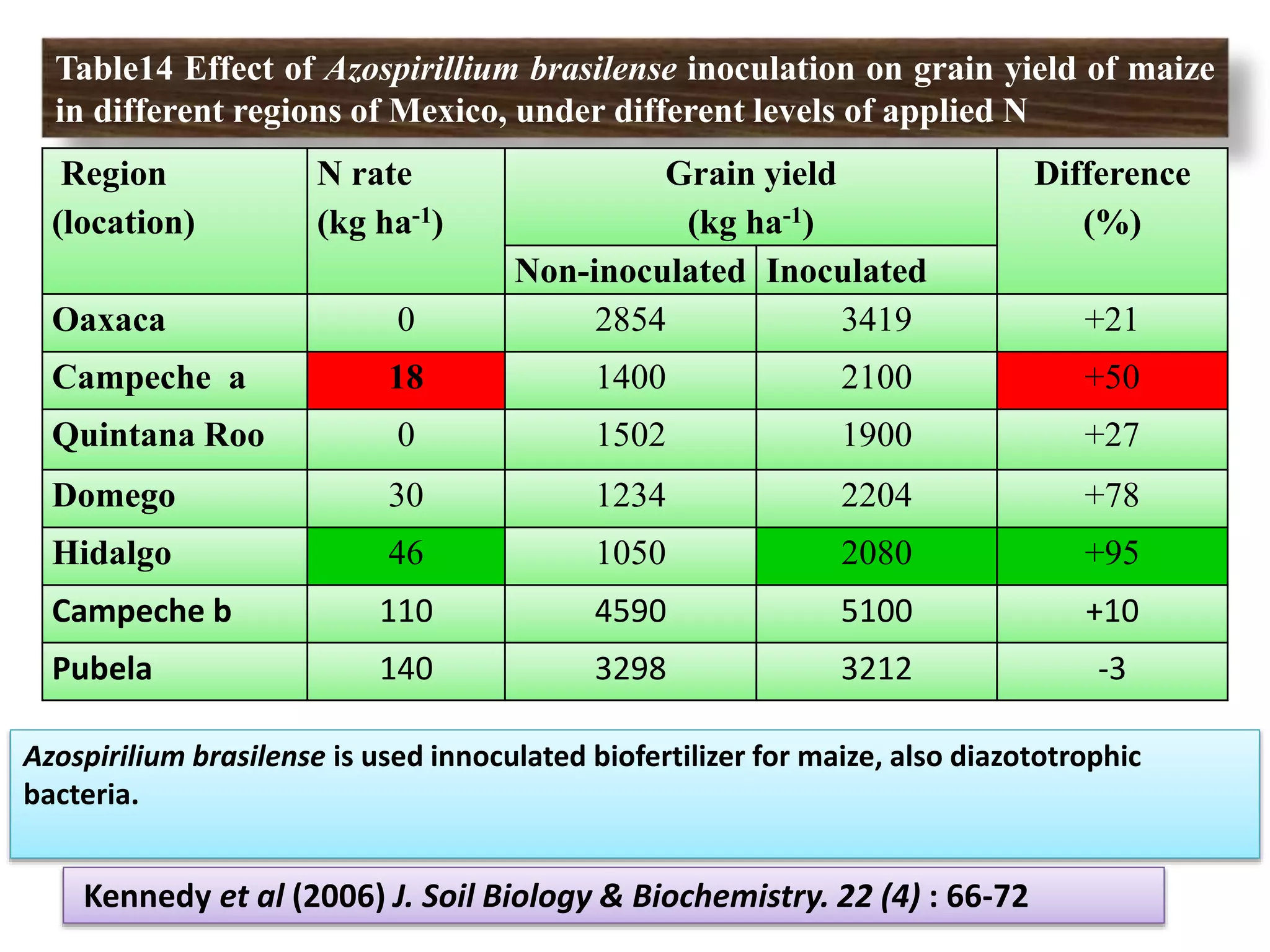 Plant microbe interaction by dr. ashwin cheke | PPTX