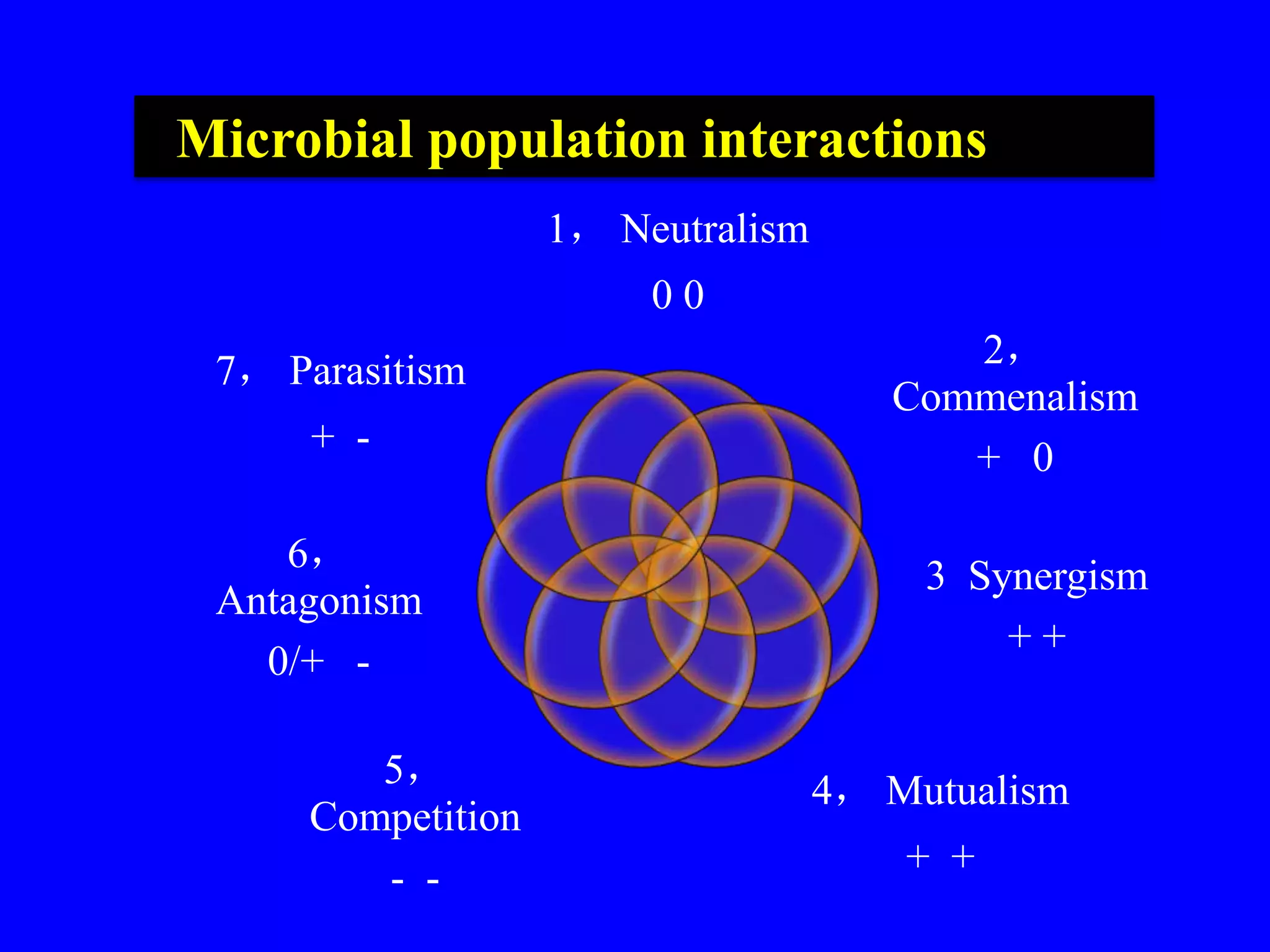 Plant microbe interaction by dr. ashwin cheke | PPTX