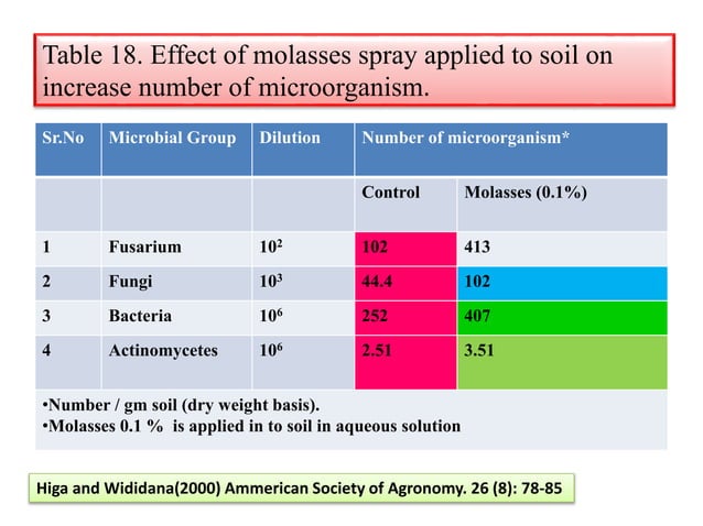 Plant microbe interaction by dr. ashwin cheke | PPTX