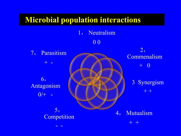 Plant microbe interaction by dr. ashwin cheke | PPTX