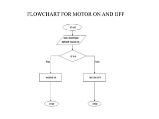 Plant monitoring system | PPTX