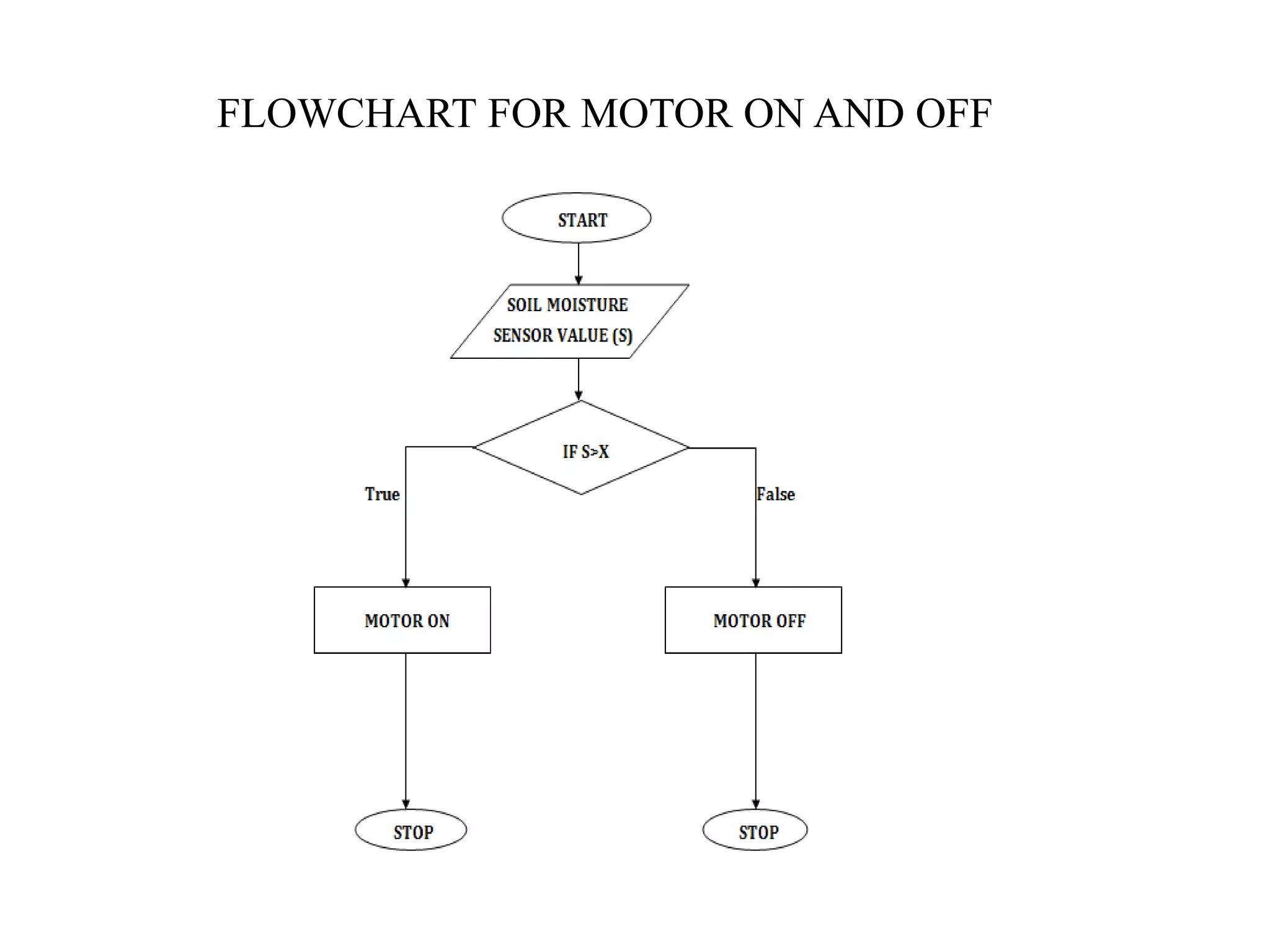 plantmonitoringsystem-180116071636 (1).pdf