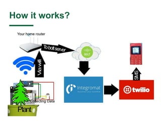 Plant monitoring system | PPTX