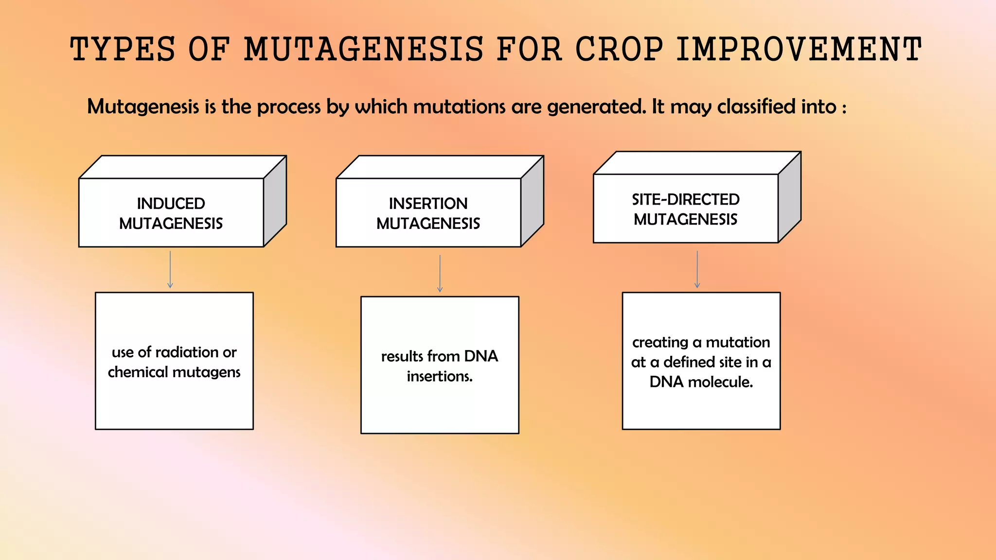 Plant mutation breeding | PPT