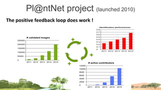 Crowdsourcing Biodiversity Monitoring: How Sharing your Photo Stream can Sustain our Planet | PDF