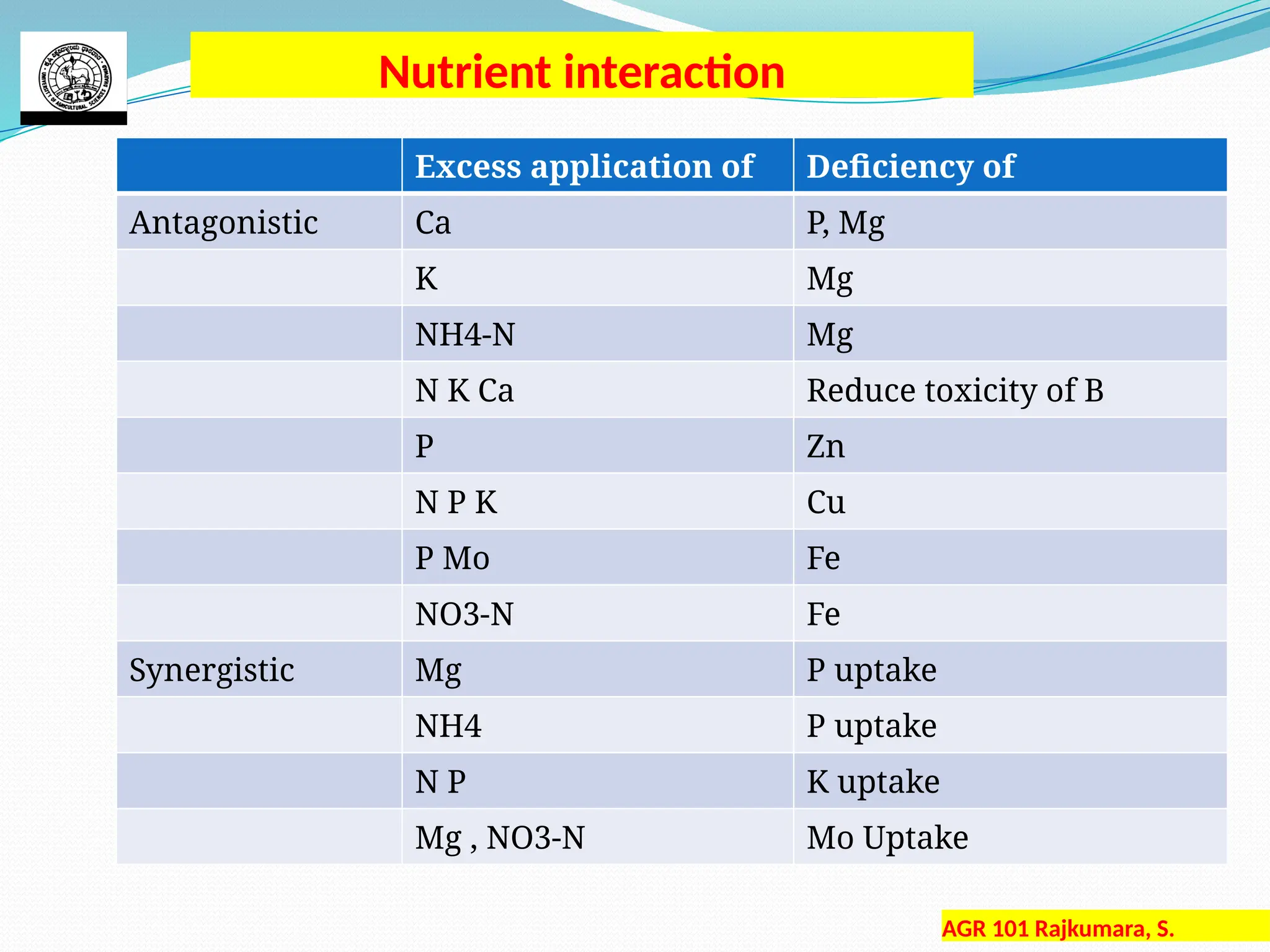Plant nutrients agriculture agronomy.pptx