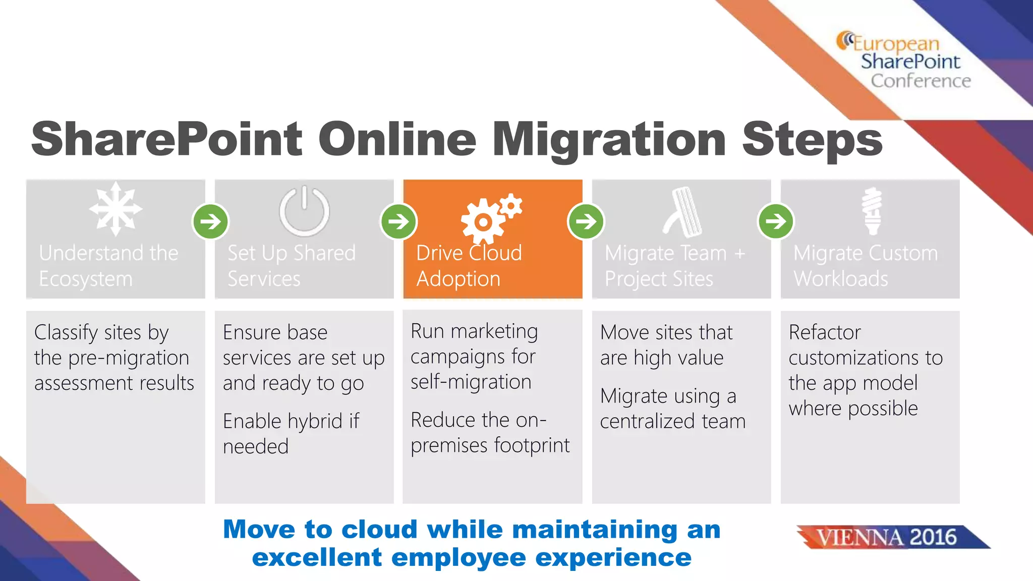 Plan to Migrate to SharePoint Online | PPT