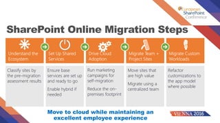 Plan to Migrate to SharePoint Online | PPT