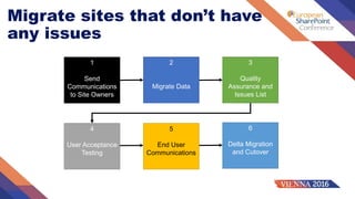 Plan to Migrate to SharePoint Online | PPT