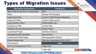 Plan to Migrate to SharePoint Online | PPT