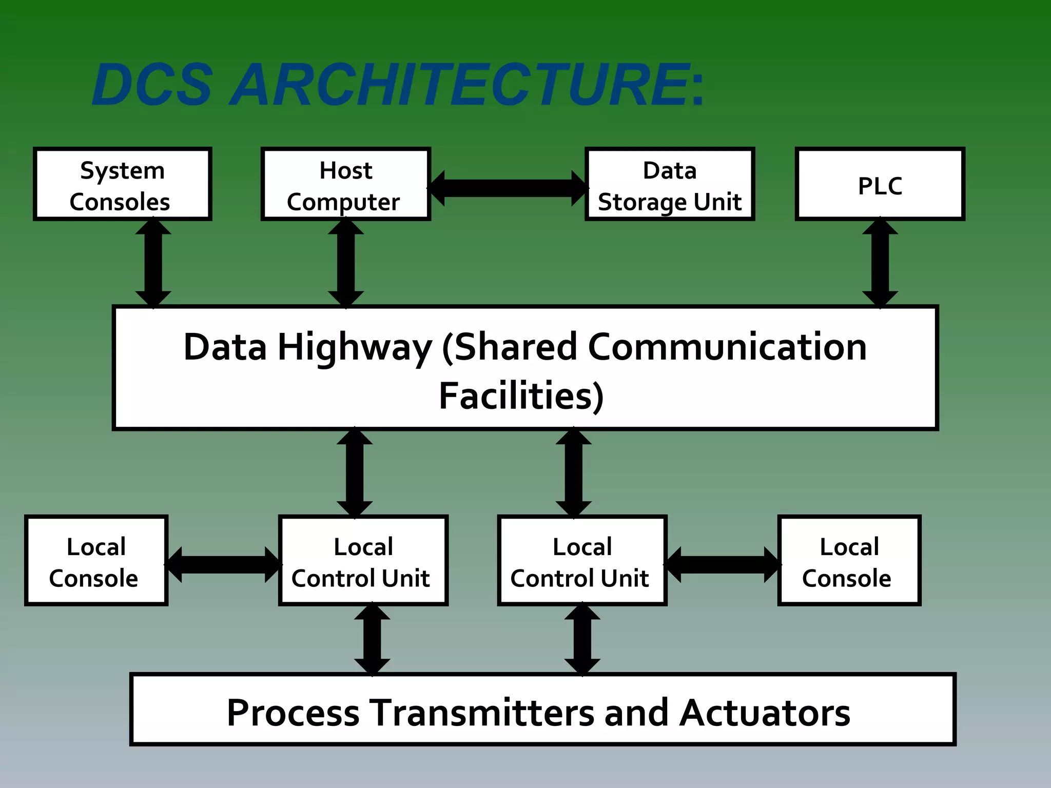 Plant operation systems | PPT