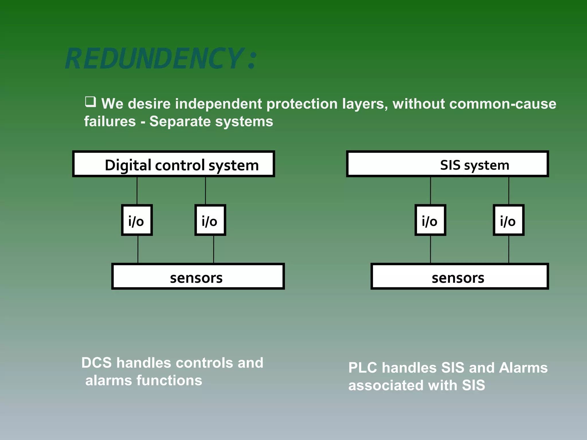 Plant operation systems | PPT