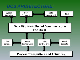 Plant operation systems | PPT