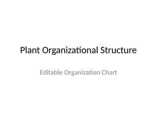 Plant_Organization_Chart for the organization | PPTX
