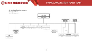Plant Overview _ Muara Jawa _26May2025.pptx