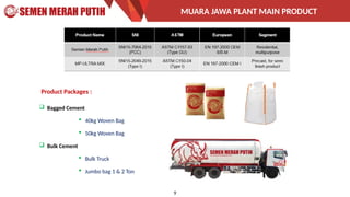 Plant Overview _ Muara Jawa _26May2025.pptx