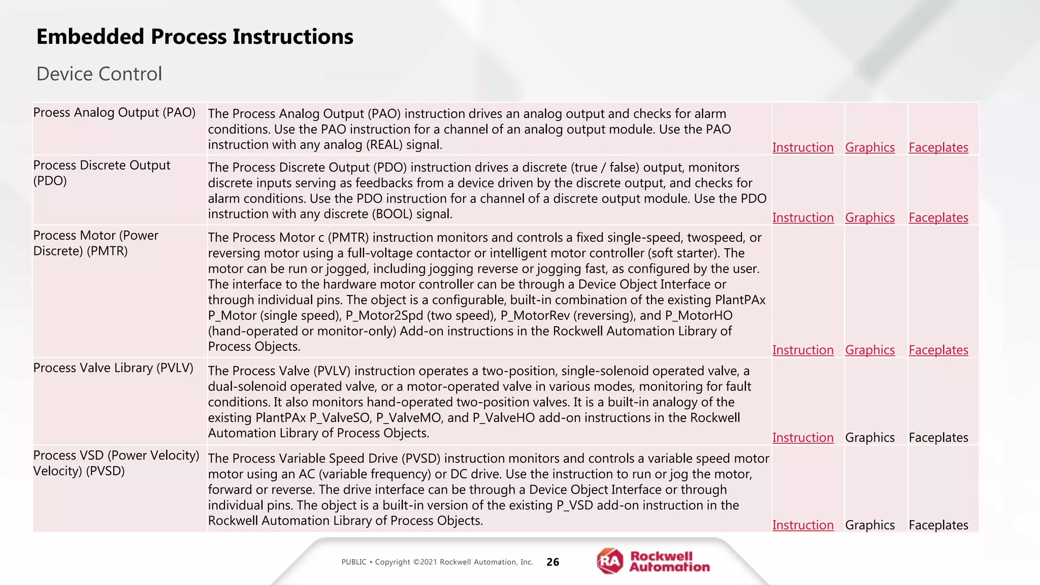 PlantPAx 5.0 Instruction Set.pptx