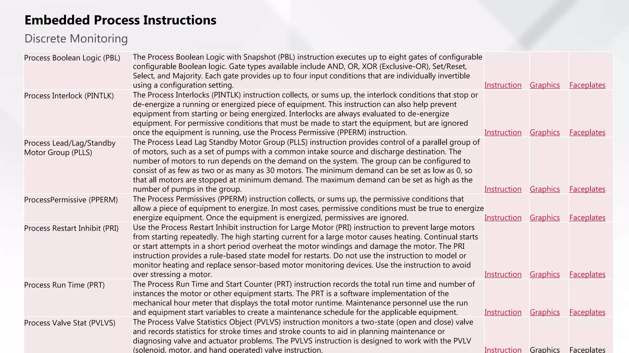 PlantPAx 5.0 Instruction Set.pptx