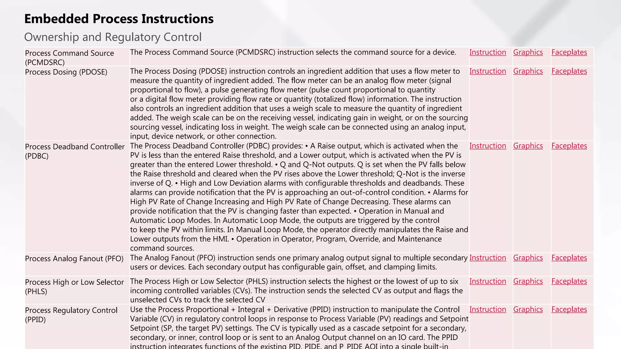 PlantPAx 5.0 Instruction Set.pptx