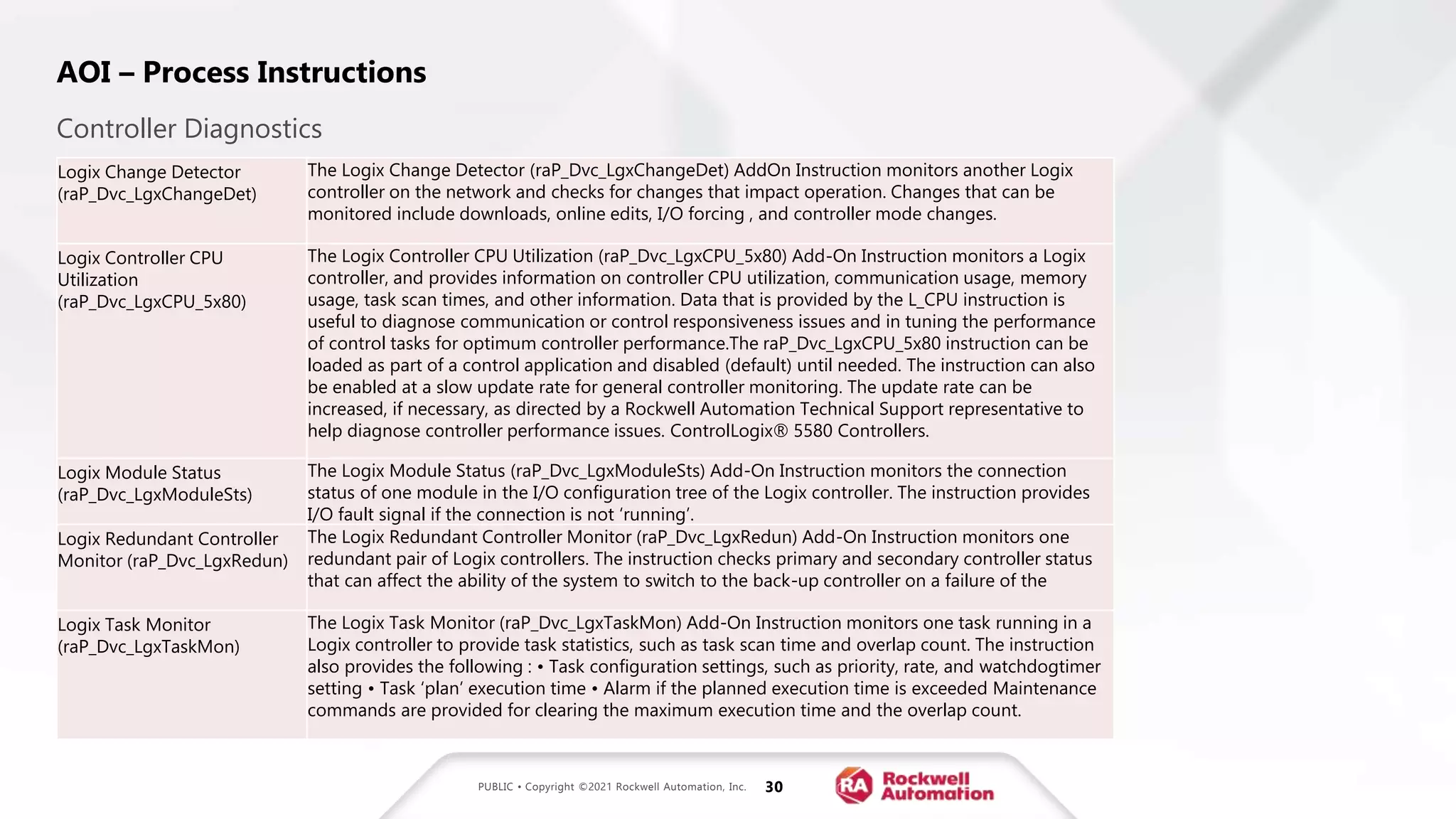 PlantPAx 5.0 Instruction Set.pptx