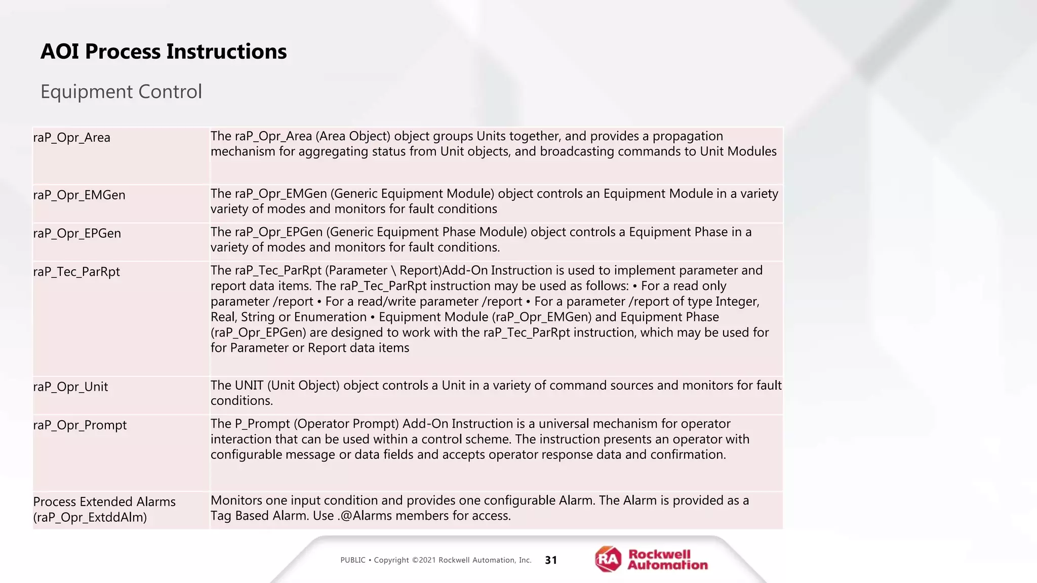 PlantPAx 5.0 Instruction Set.pptx