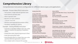 PlantPAx 5.0 User Interface & Library.pptx