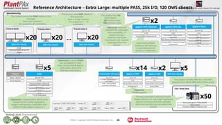 PlantPAx 5.30 Reference Architectures.PPTX