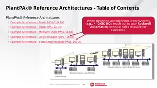 PlantPAx 5.30 Reference Architectures.PPTX