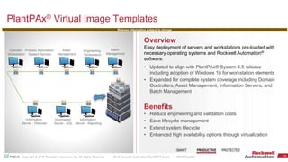 PlantPAx system - what's new and what's next | PPTX | Cloud Computing ...