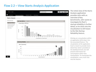 Plant performance monitor | PPT