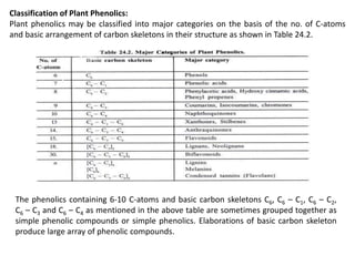 Plant phenolics and shikimate pathway | PPTX