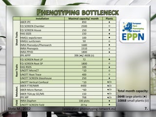 Plant phenotyping platforms | PDF